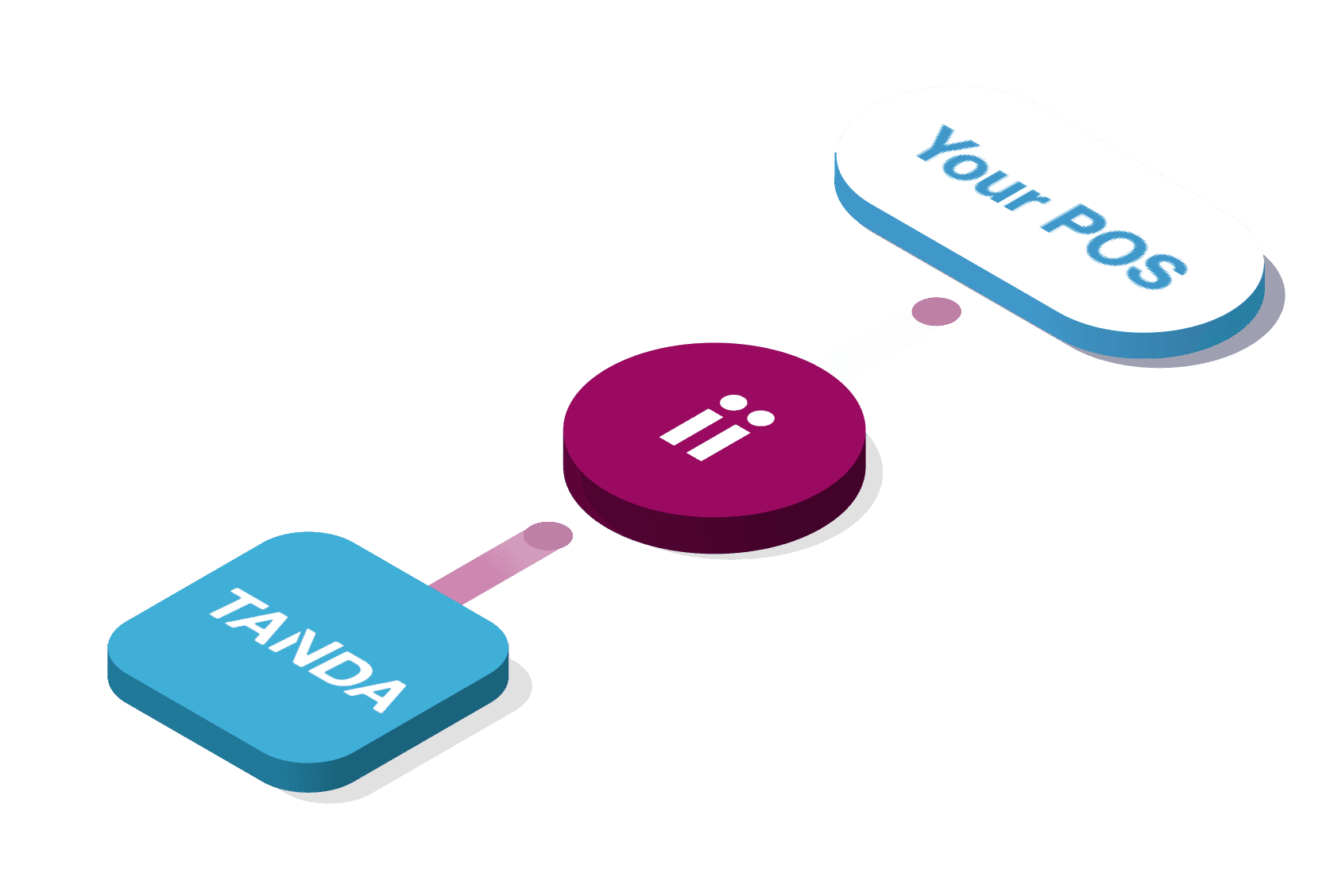 Connect your Tanda Rostering App to your POS with Doshii