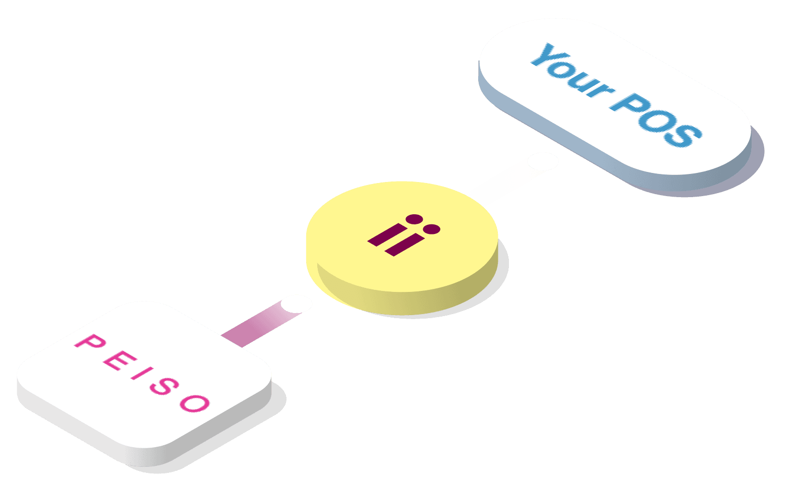 Connect Peiso with Doshii.