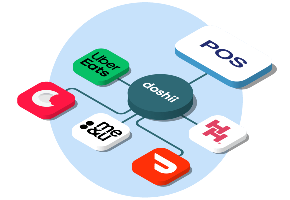 Get your hospitality apps connected to your POS with Doshii